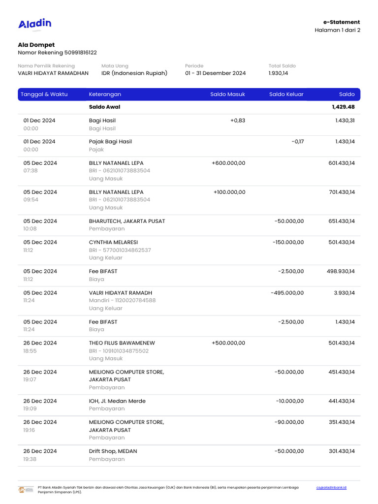 Aladin Estatement 12 2024 | PDF