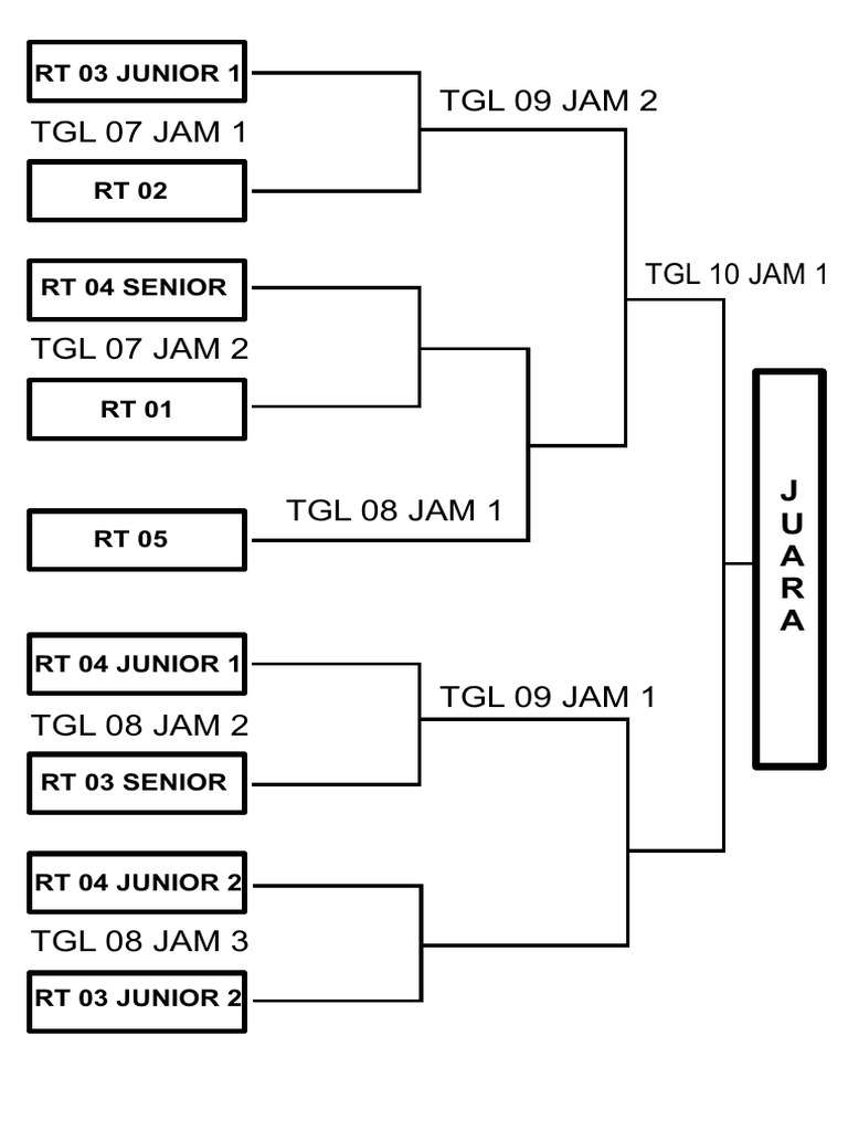 Jadwal Pertandingan Antar RT | PDF