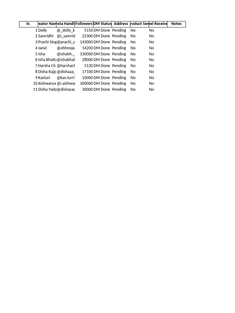 DM Collab Tracking Sheet | PDF
