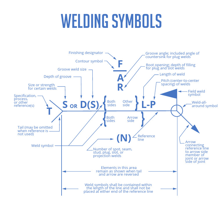 ? Welding Symbols - Understanding Weld Notations ? | PDF