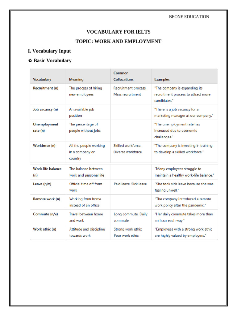 IELTS Vocabulary: Work & Employment | PDF | Employment | Salary