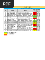 Daily Lube - Oil - Consumption - Sheet | PDF