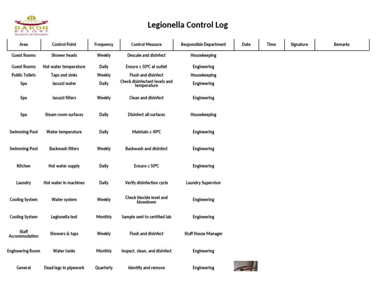 Legionella Control - Hotel Log | PDF