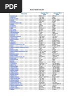 IDLH Values for Hazardous Substances | PDF