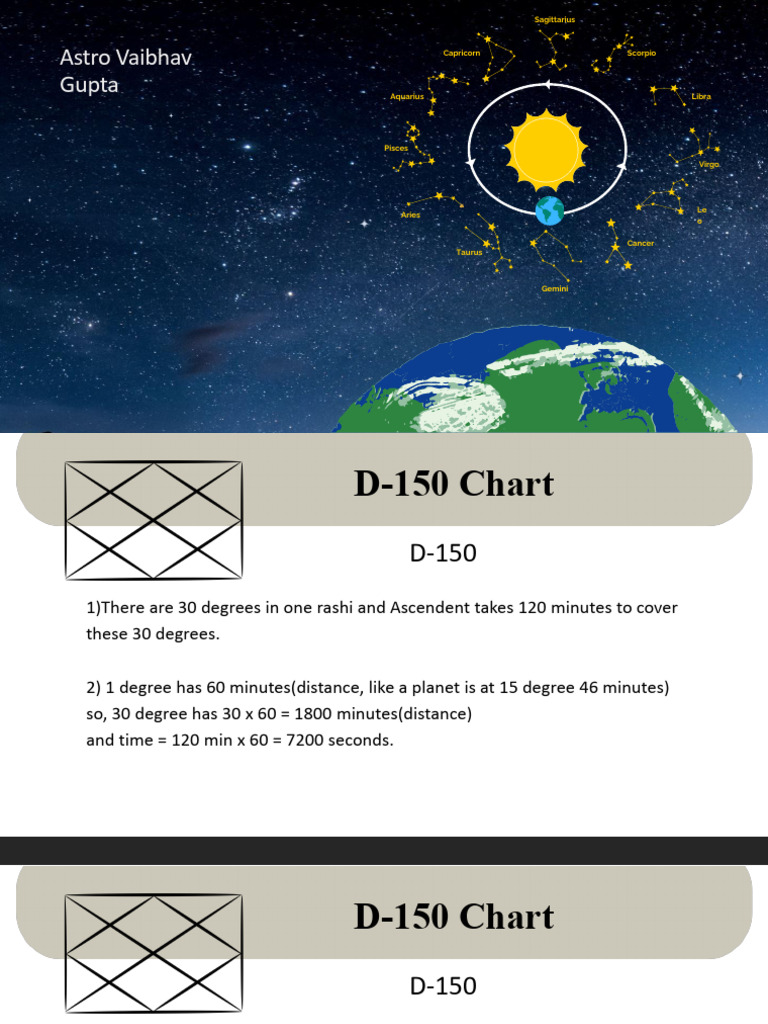 Understanding the D-150 Astrology Chart | PDF | Hindu Astrology | Astrology