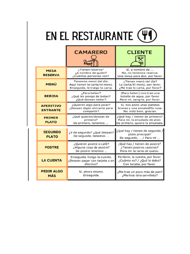 En El Restaurante y La Ciudad | PDF