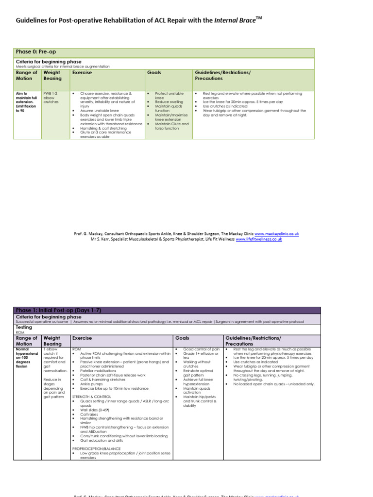 ACL Repair Rehabilitation Guidelines | PDF | Anatomical Terms Of Motion ...