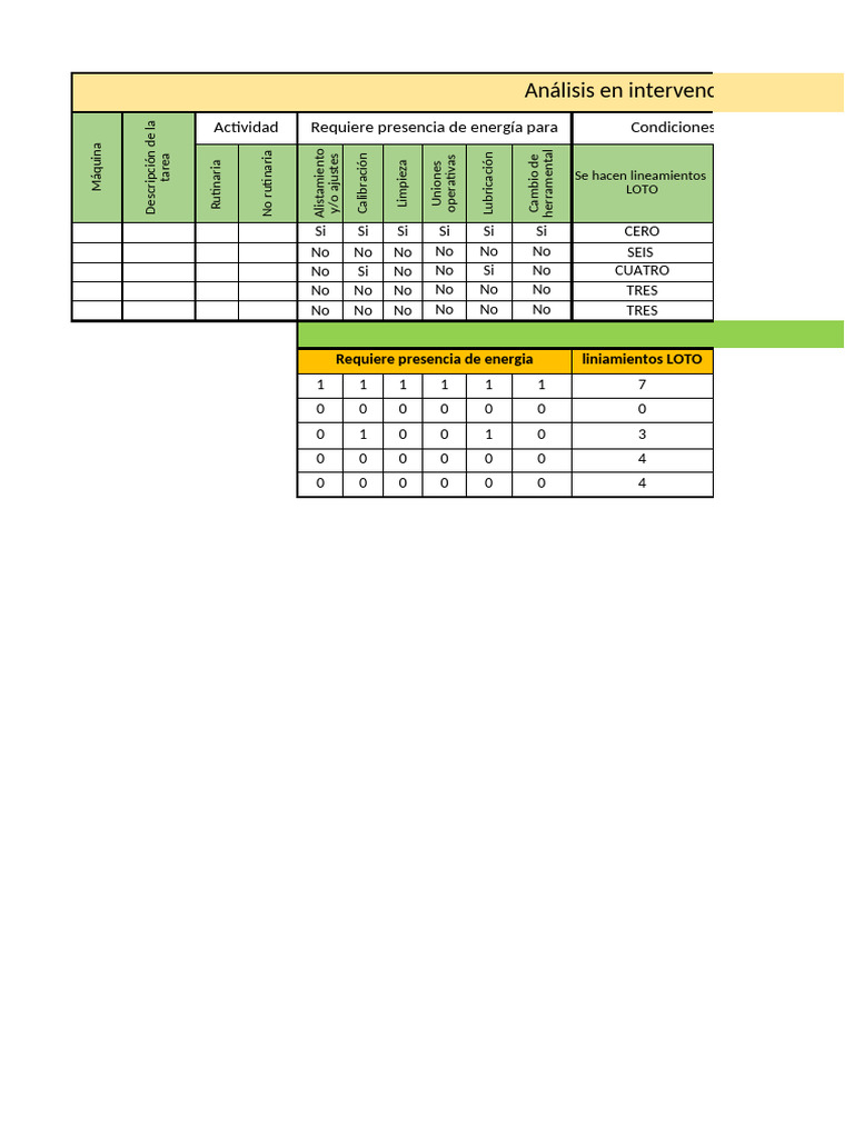 Análisis Tarea Operación Normal Anormal | PDF
