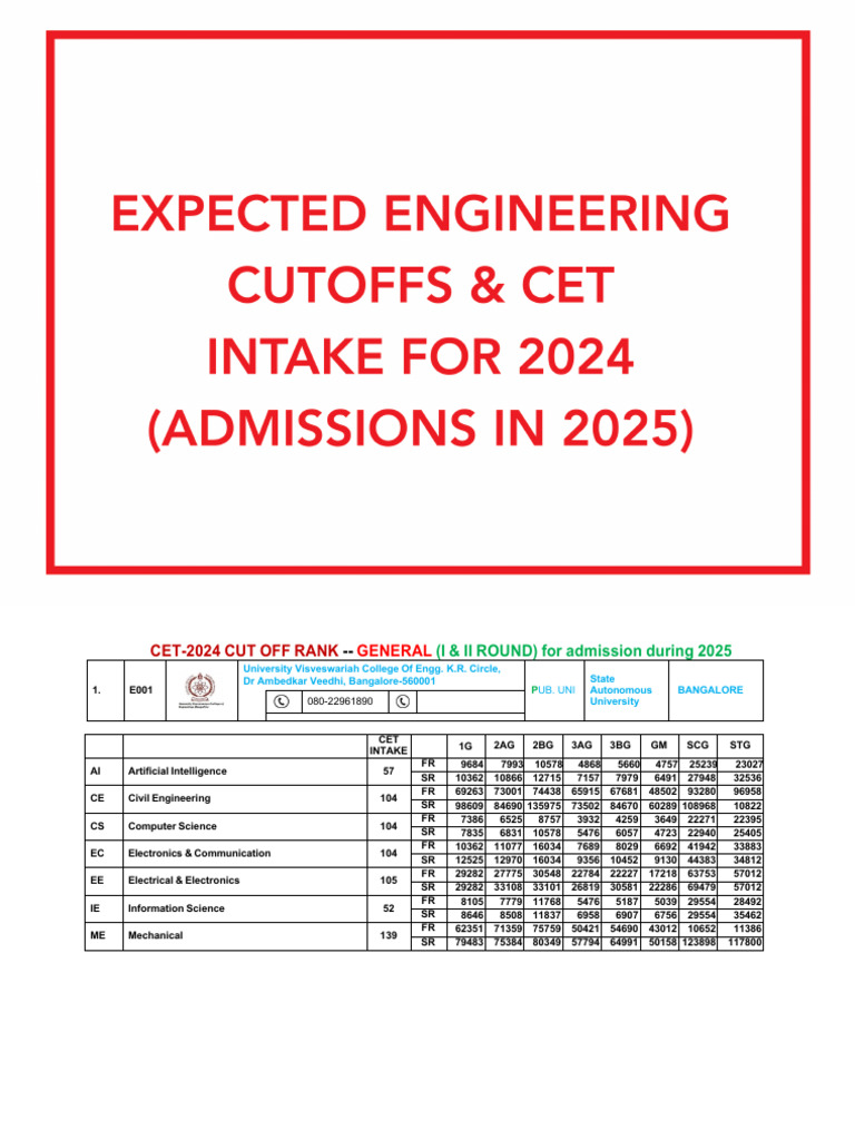 Expected Engineering Cutoff and C.E.T. Intakeduring 2024 For Admission During 2025 1 | PDF ...