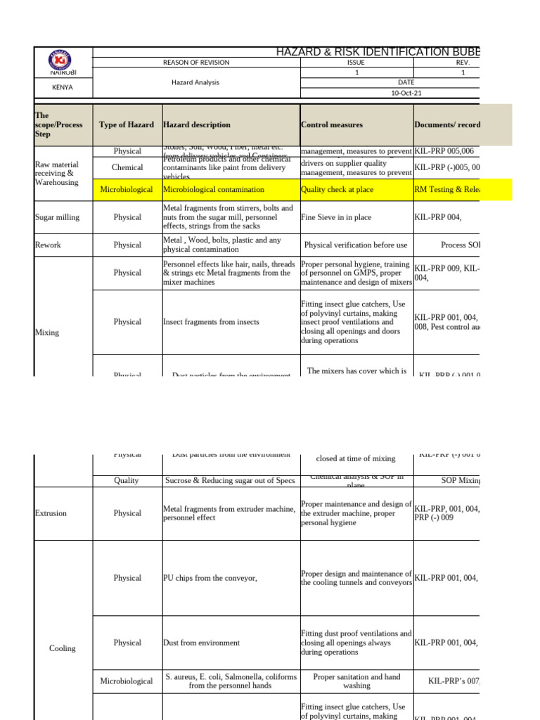 CCP-Food Safety Plan Confectionery 06.06.23 | PDF