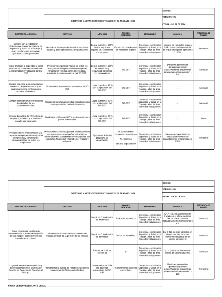 Objetivos y Metas SST 2024 en Colombia | PDF