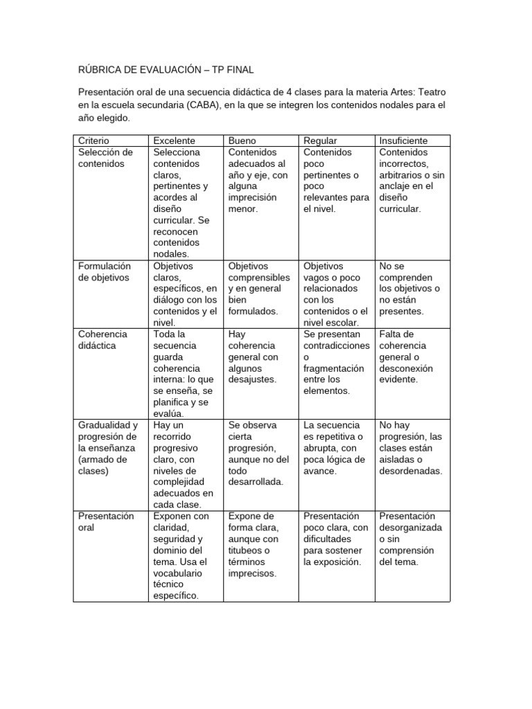 Rubrica Clase Final Editable | PDF | Aprendizaje