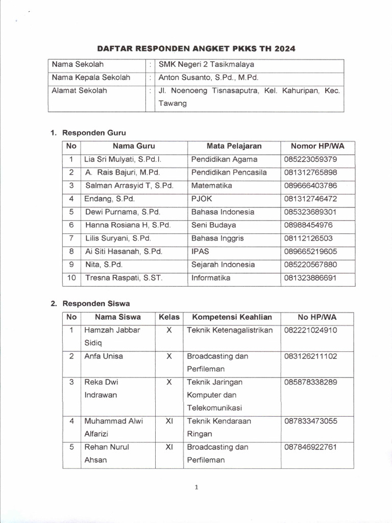 Data Responden | PDF