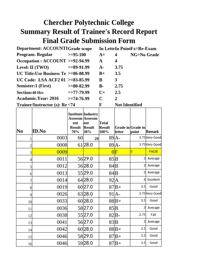Level 2 2015 Grade Report | PDF