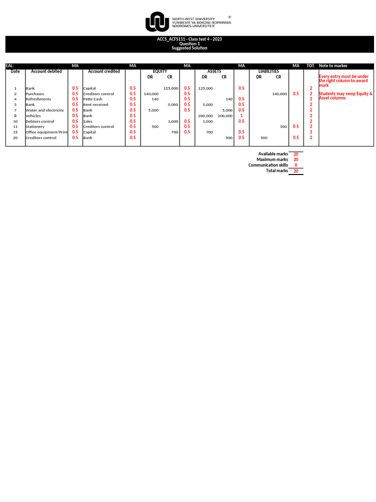 2023+ACCS111+Formal+Test+4+Memo+ Final | PDF | Debits And Credits ...
