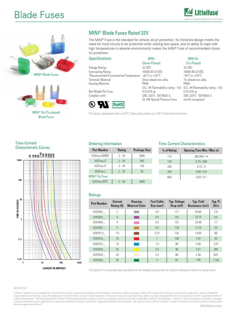 Littelfuse MINI Datasheet | PDF | Fuse (Electrical) | Tin