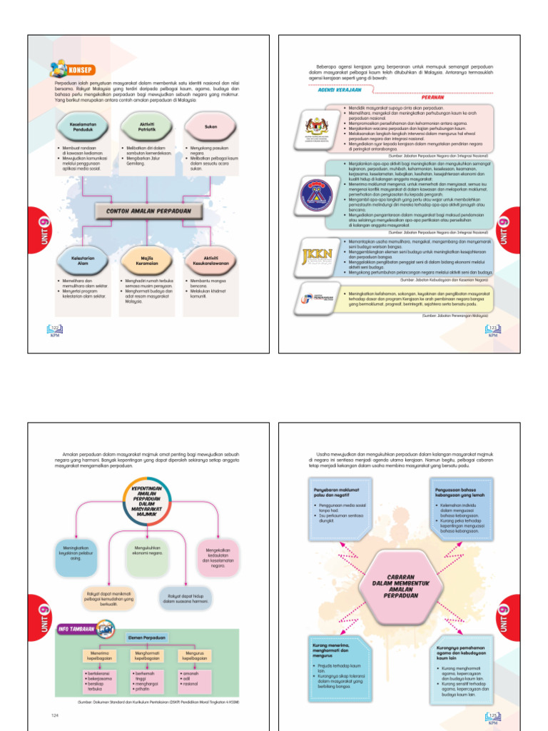 Pendidikan Moral Tingkatan 4 KSSM-128-143 - 3 (4 Files Merged) | PDF