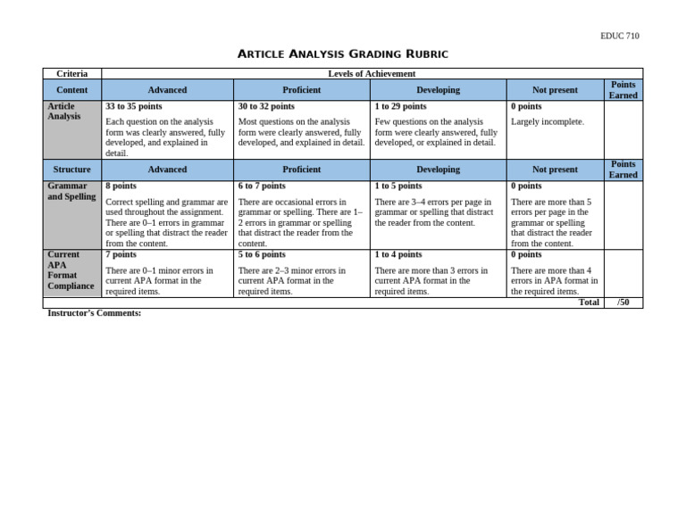 Article Analysis Grading Rubric | PDF | Apa Style | Human Communication
