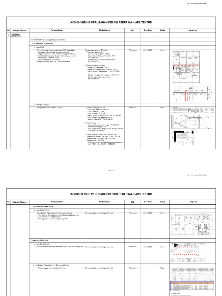 Risalah Rapat Konsinyering Perubahan Desain Pekerjaan Arsitektur 4 | PDF