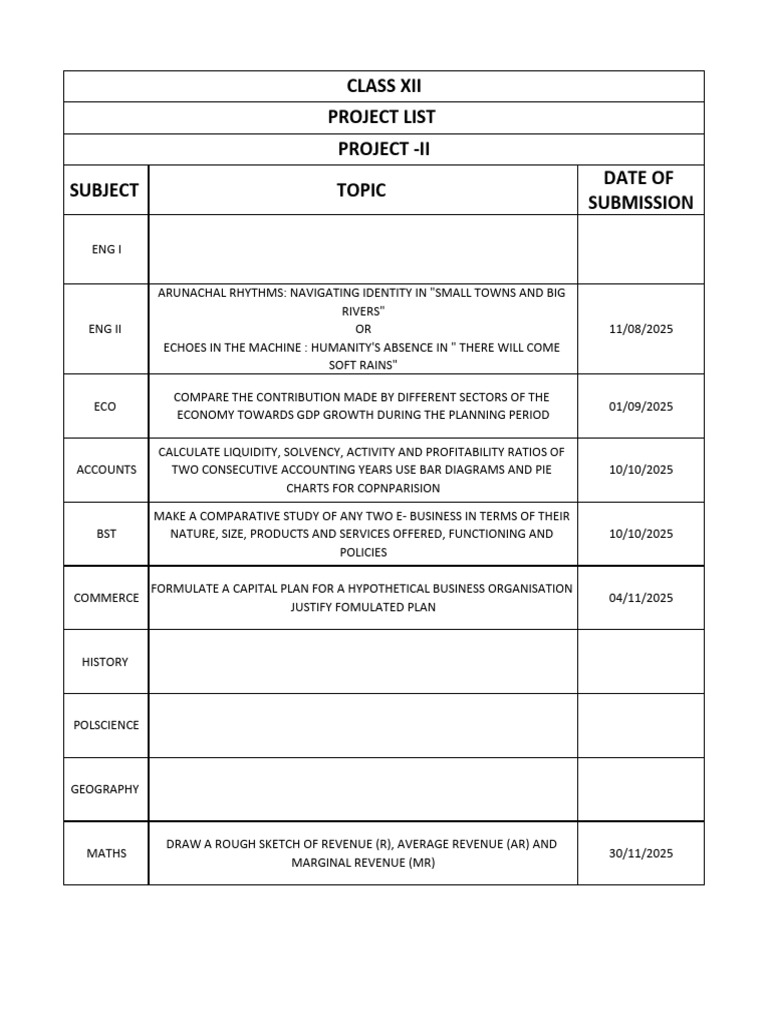 Class Xii Project II 2025-26 | PDF