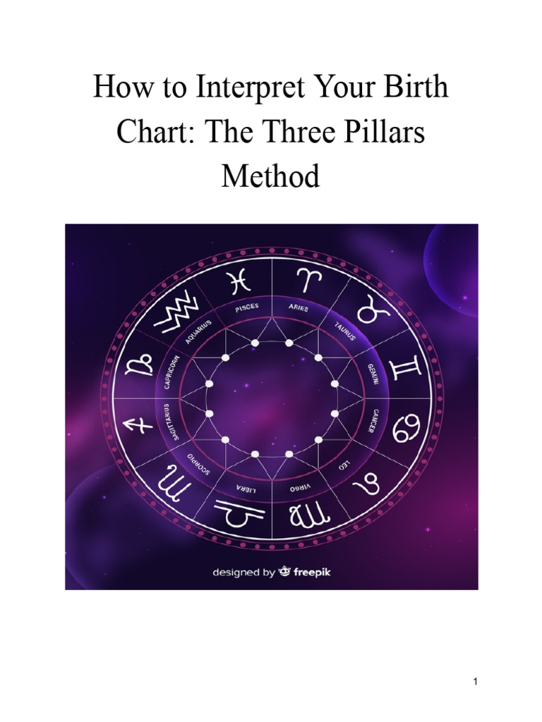 How To Read Your Birth Chart | PDF | Planets In Astrology ...