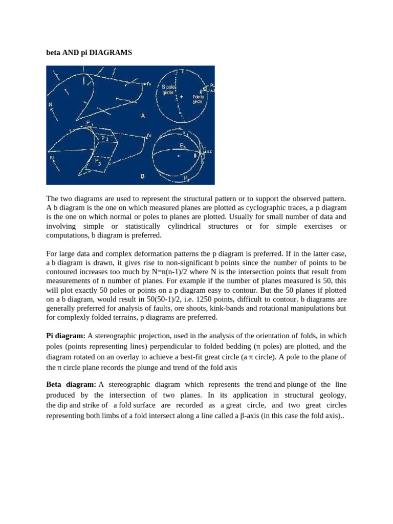 Beta | PDF