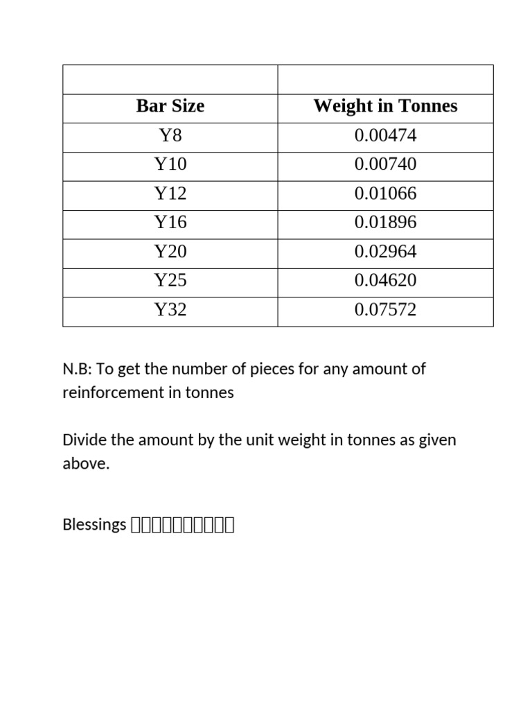 Steel Bar Weights and Sizes Guide | PDF