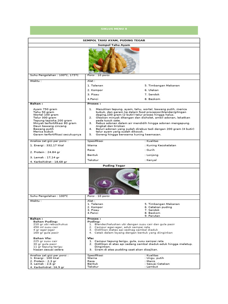 Menu PMT Posyandu Balita 2024 | PDF