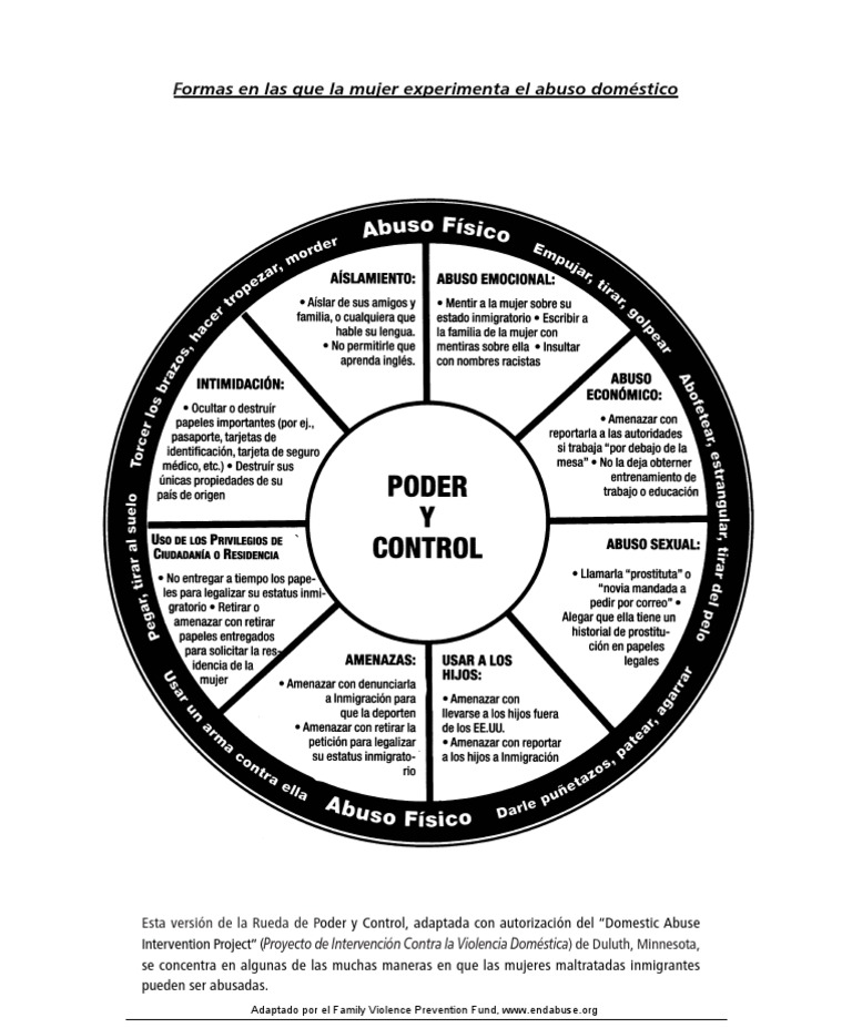 Rueda de Poder y Control - Inmigrante1 | PDF
