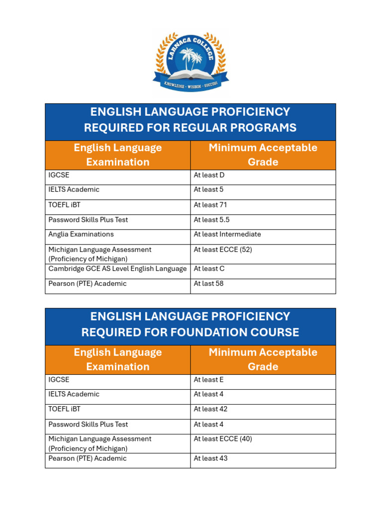 English Proficiency Entry Requirements | PDF
