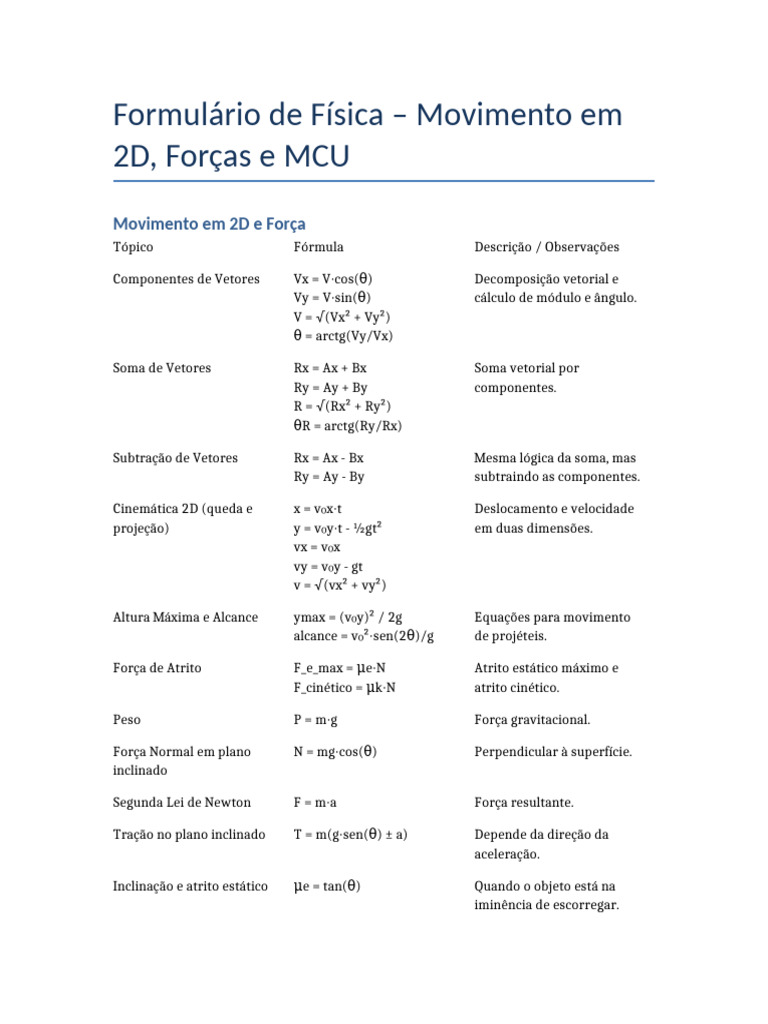 Formulário sobre Movimento Circular Uniforme | PDF | Velocidade | Atrito