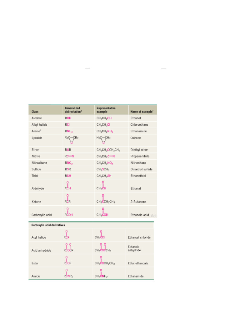 CHM 102 Lecture Note Five | PDF | Chromatography | Ether