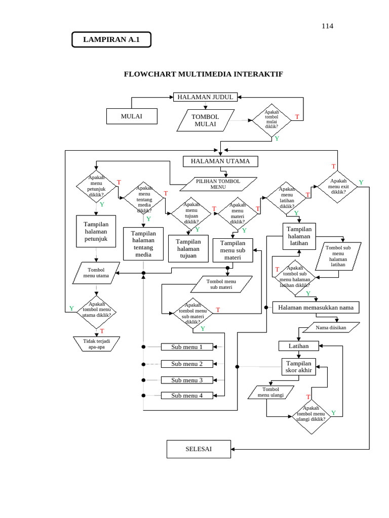 A.1 Flowchart | PDF