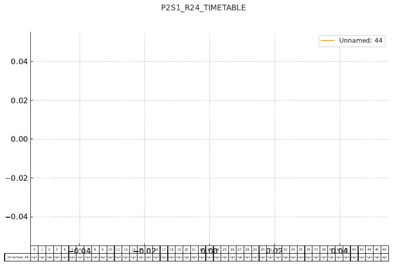 p2s1 r24 Timetable Updated | PDF