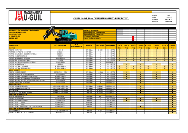 Cartilla de Mantenimiento Everdign t450 #35 | PDF | Refrigeración ...