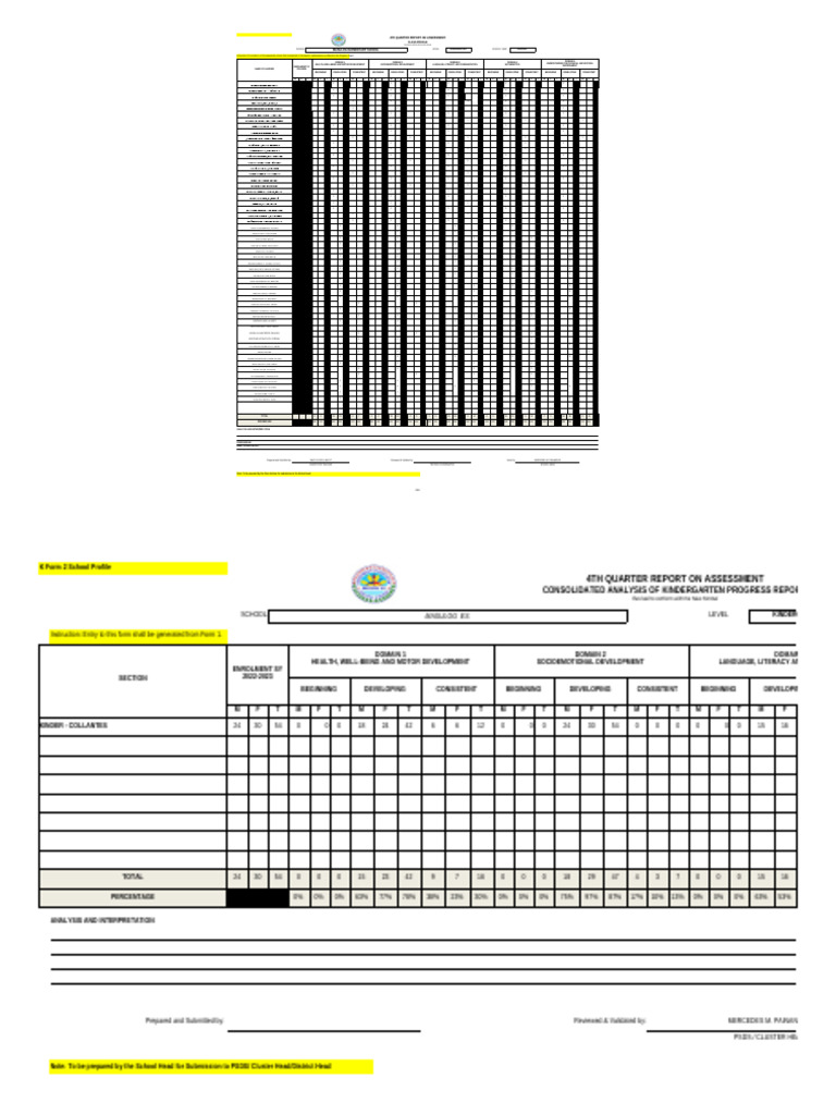 4th QAR IN KINDERGARTEN SY 24 25 MASULOG ES | PDF | Human Communication ...