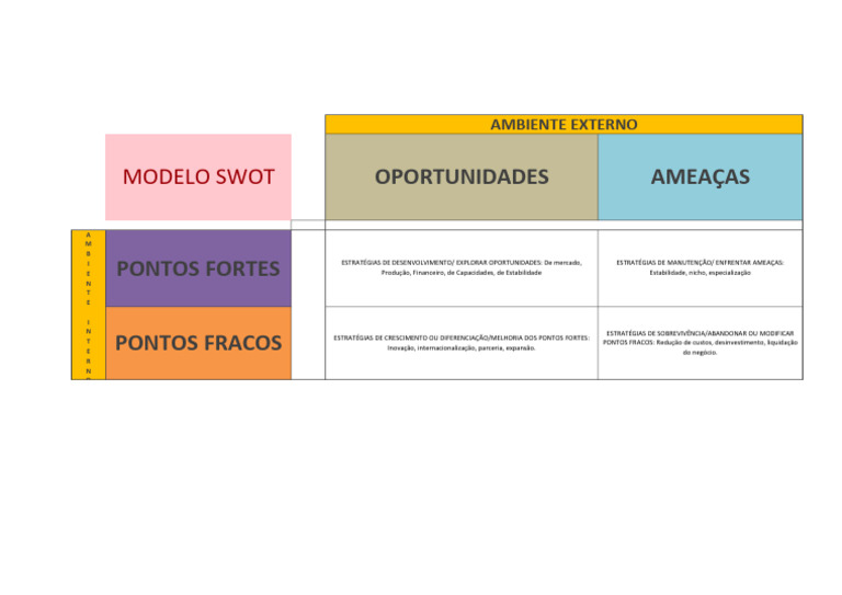 Análise SWOT: Estratégias e Oportunidades | PDF
