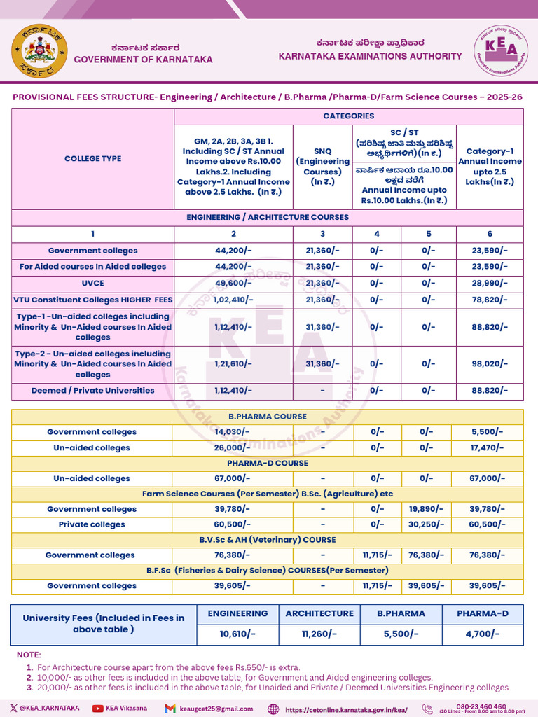 Engineering Fees for SC Students 2025 | PDF