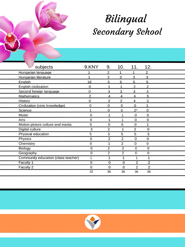 Bilingual Secondary School | PDF