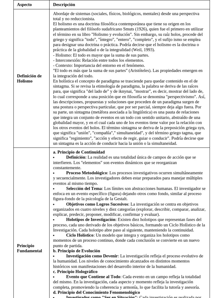Holism o | PDF | Holismo | Epistemología