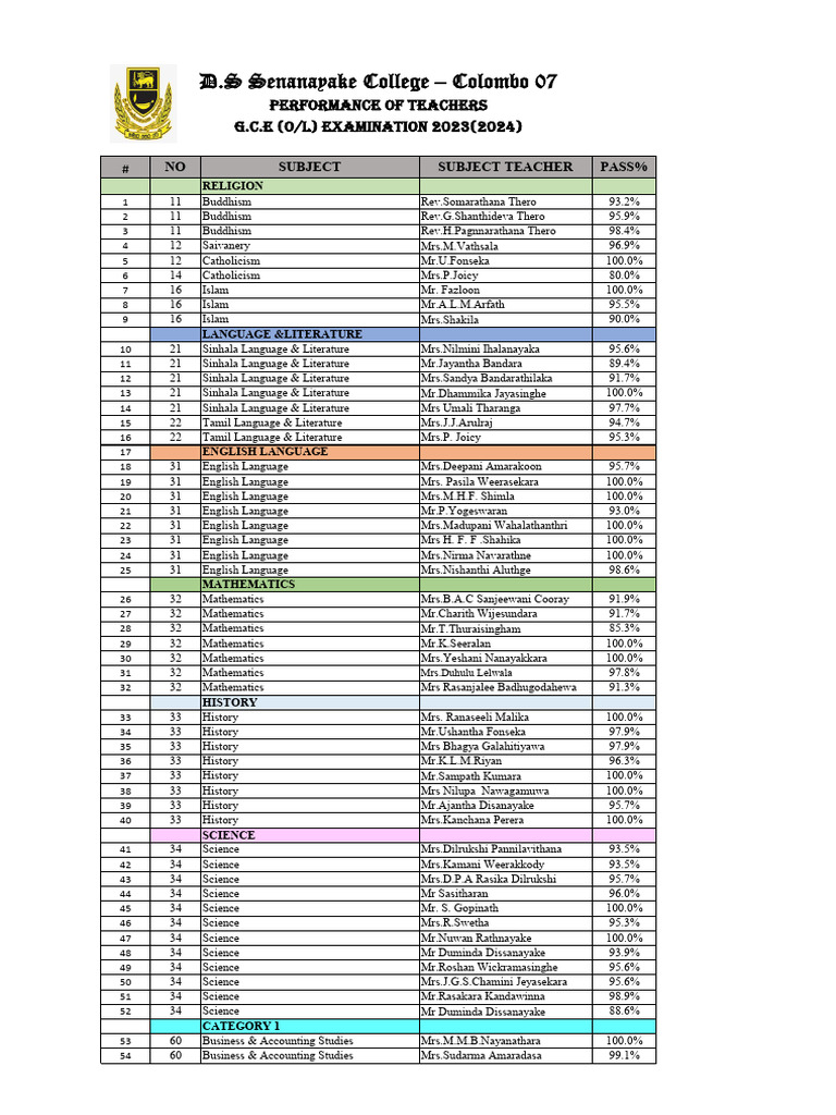 READING LIST Teachers Performance Updates - 2023 | PDF | Linguistics ...