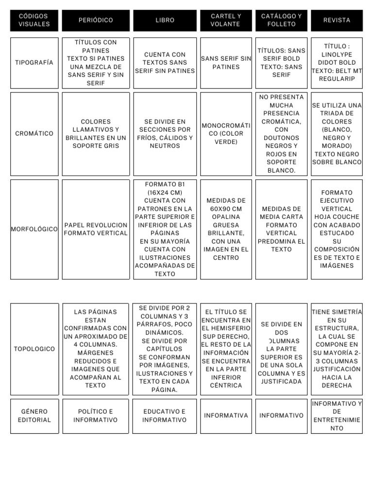 Códigos Visuales y Géneros Editoriales | PDF | Serif | Diseño gráfico