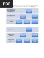 Erie Doctrine Flowchart | PDF | United States Law | Ethical Principles