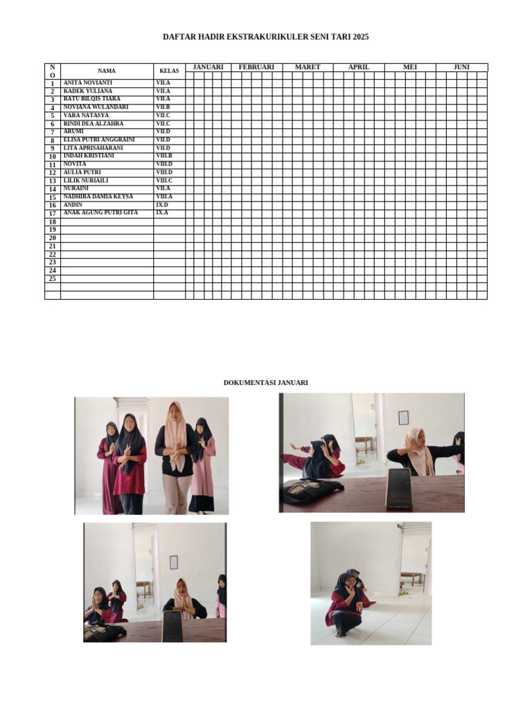 Daftar Hadir Ekstrakurikuler Seni Tari 2025 | PDF