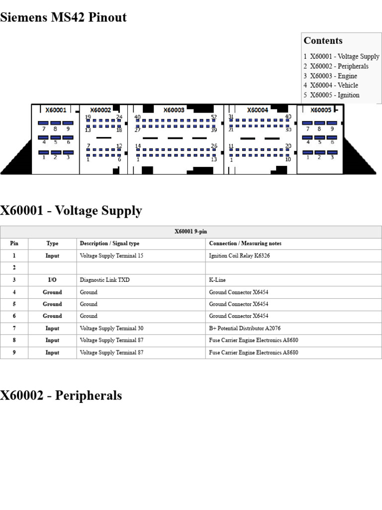 Siemens MS42 Pinout - MS4X Wiki | PDF | Throttle | Sensor