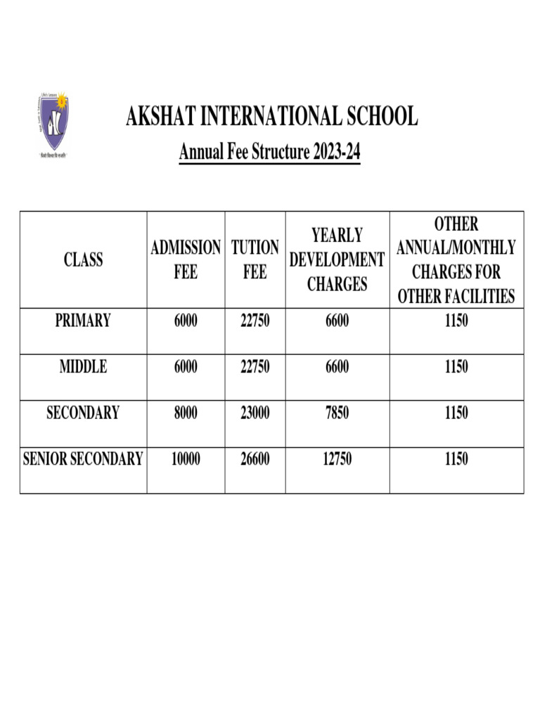 Fee Structure 2023 24 | PDF