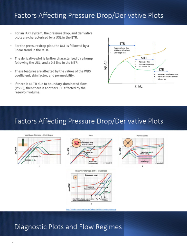 Lesson 8 - Diagnostic Plots & Injection Well Tests - Updated | PDF ...