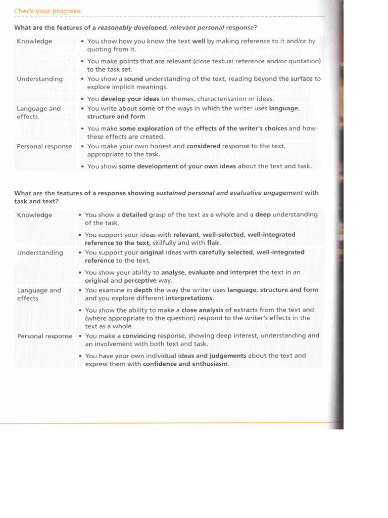 Literature Essay Checklist | PDF