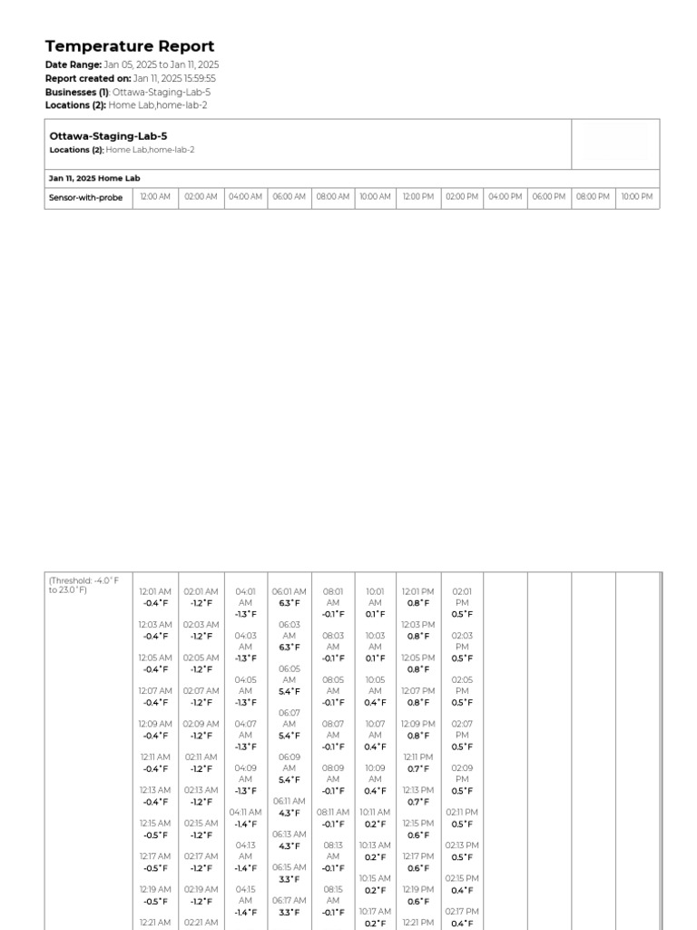 Temperature Report 202501112100 | PDF