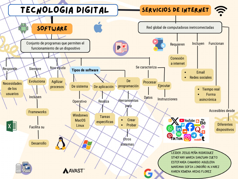 Mapa Conceptual Tecnologia Digital | PDF